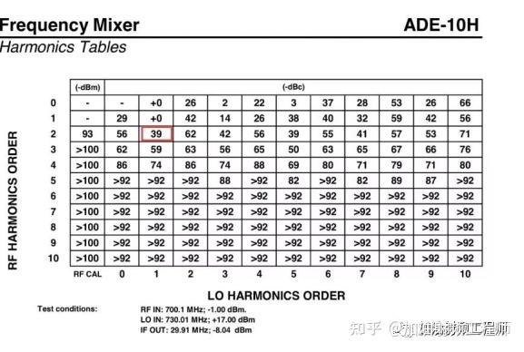 Genesys WhatIF频率规划控件之说明 - 知乎