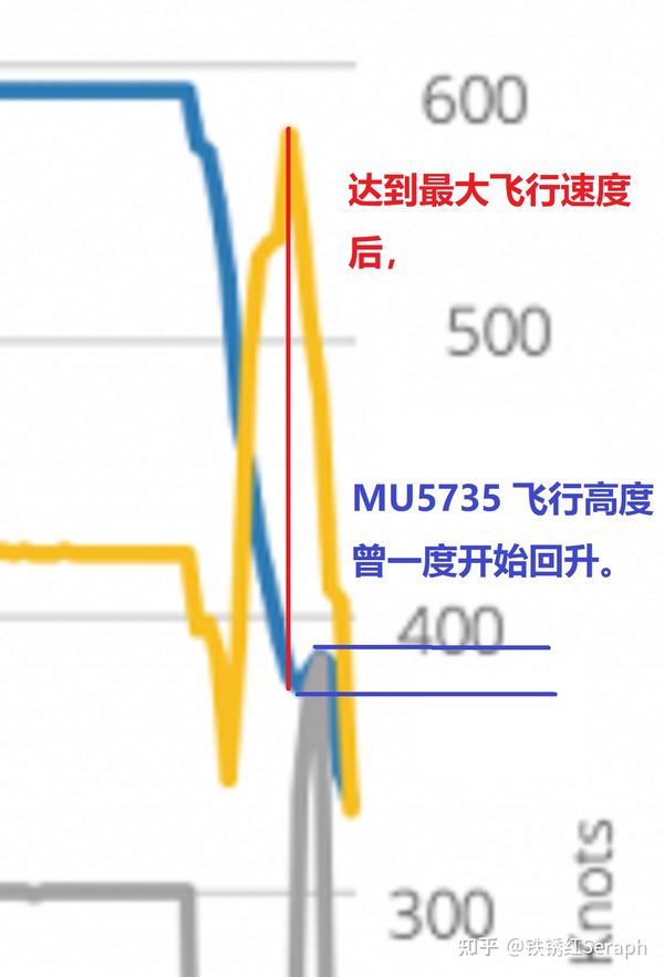 从MU5735的飞行数据推测当时发生了什么 - 知乎