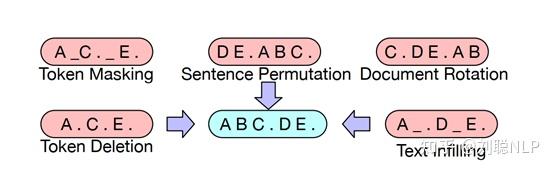 回顾BART模型 - 知乎
