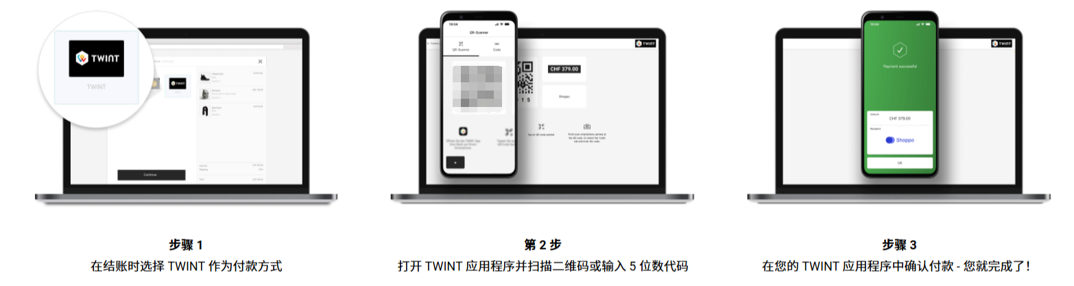 瑞士当地超流行的电子钱包支付方式：TWINT支付详解 - 知乎