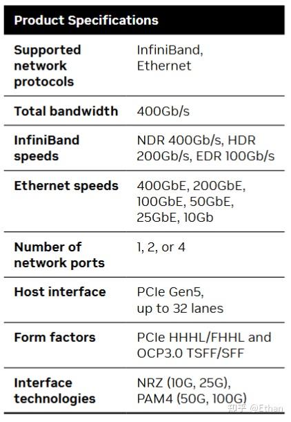 NVIDIA BlueField-3和ConnectX-7 - 知乎