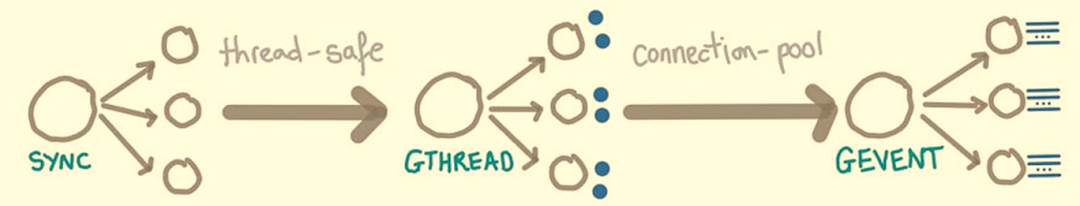 高性能Python Web服务生产部署指南：优化配置Gunicorn Worker类型和数量 - 知乎