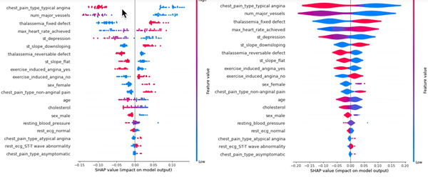 可解释机器学习：SHAP - 知乎