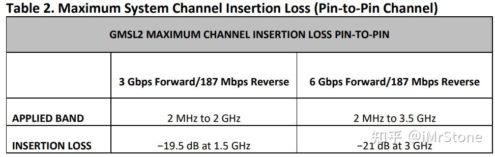 GMSL GUI：通过 EOM/眼图 和 Link Margin 评估 GMSL 链路性能 - 知乎