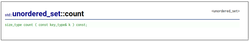 C++ STL中unordered_set容器最全解析与常考面试题 - 知乎