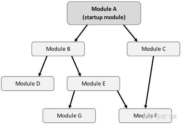 探索ABP基础架构 - 知乎