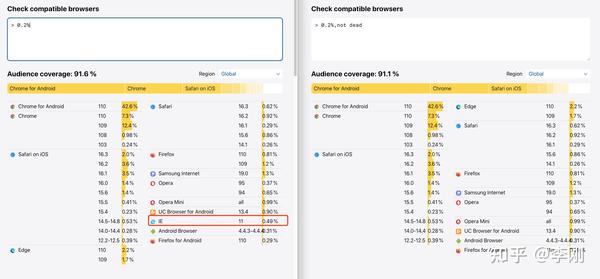 你真的了解 browserslist 吗？一文彻底搞懂 - 知乎