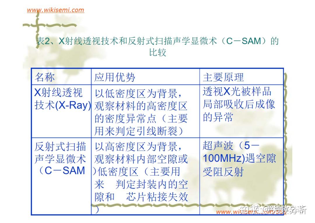 半导体芯片电子元器件失效分析技术详解 知乎