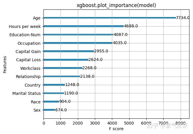 可解释人工智能 (三): 基于博弈论的可解释性研究方法 - 知乎