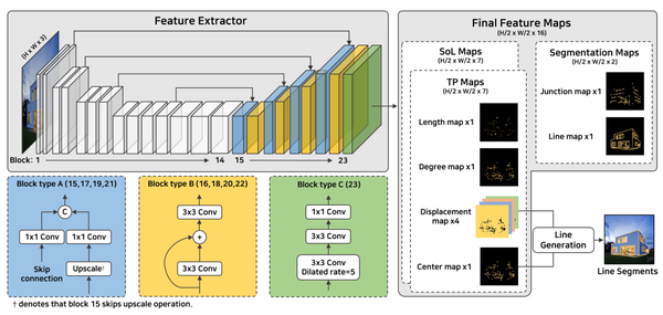 【灸样魄税】Towards Light-weight and Real-time Line Segment Detection - 知乎