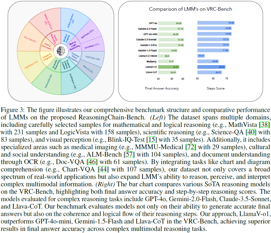 （2025，LlamaV-o1，Llava-CoT，视觉推理链，VRC-Bench，度量指标，课程学习，束搜索） - 知乎