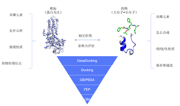 10万字《2022 AI4S全球发展观察与展望》重磅发布 - 知乎