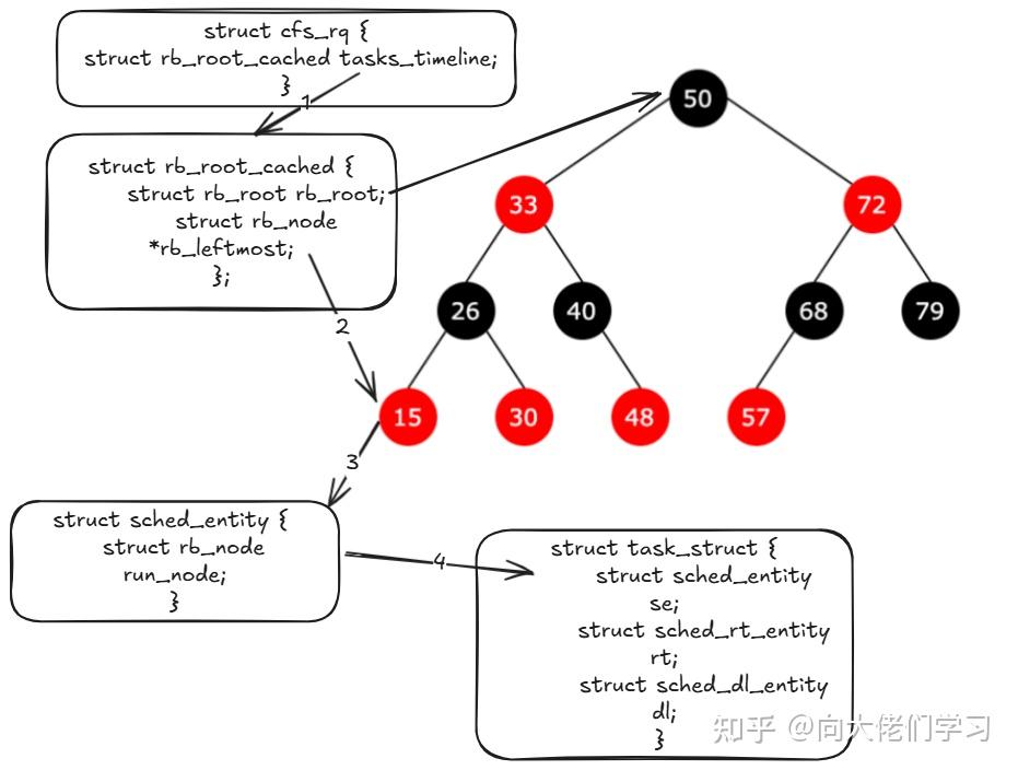 Linux调度相关（一）基本概念 - 知乎