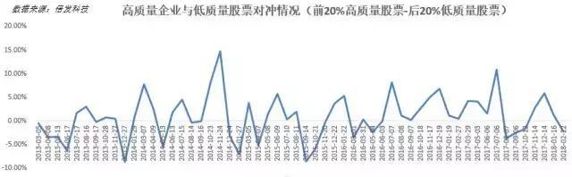 QMJ因子：Asness眼中的高质量股票 - 知乎