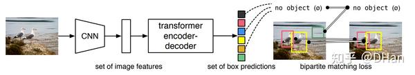 Detection With Transformers:detr论文阅读笔记 知乎