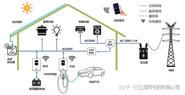 新能源V2X放电技术 - 知乎