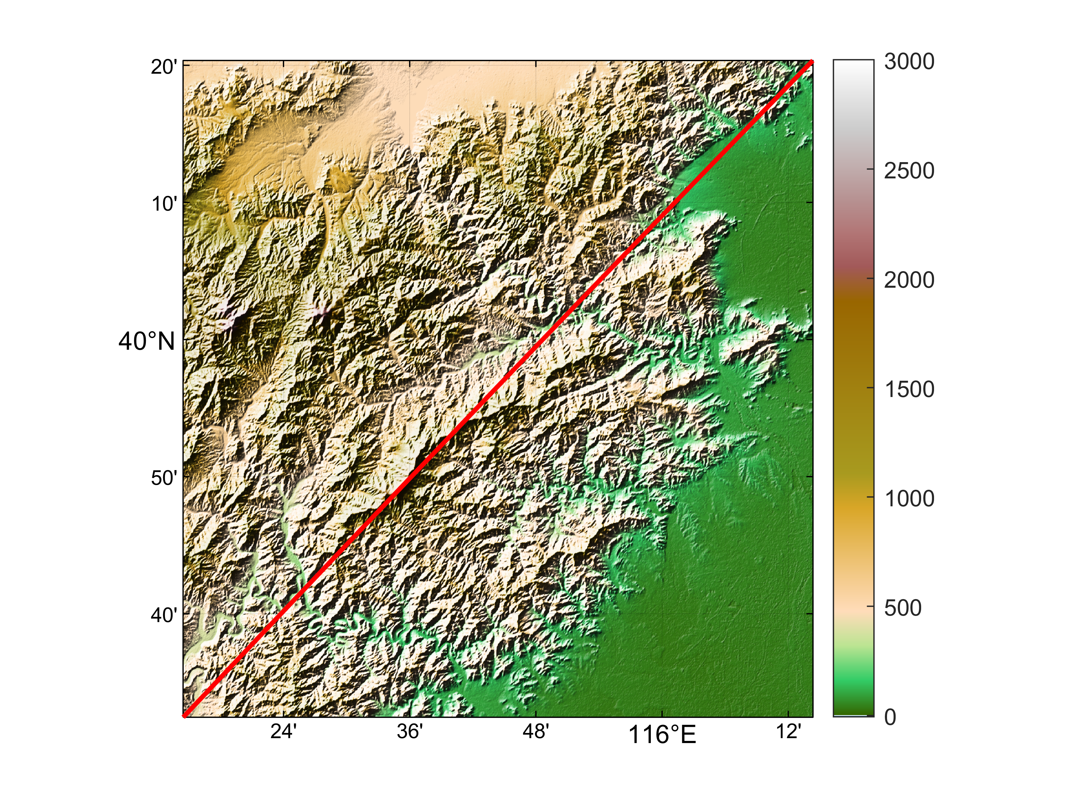 【Matlab】之正经分享(6)—— 读取DEM数据 - 知乎