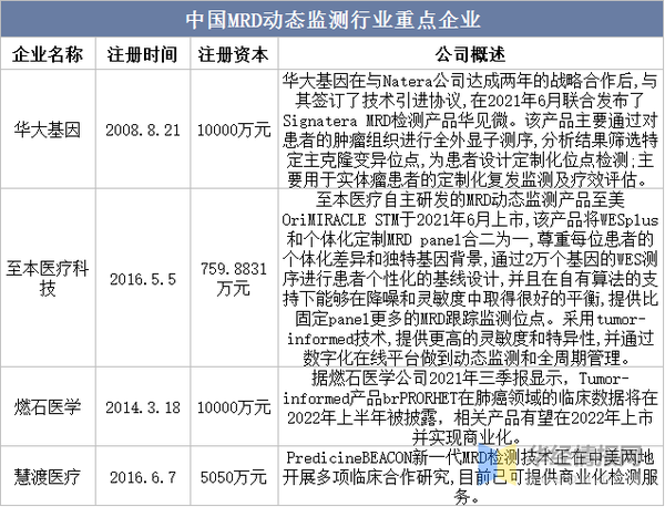干货！一文看懂MRD动态监测行业发展现状：行业正处于起步阶段，下游需求大 - 知乎