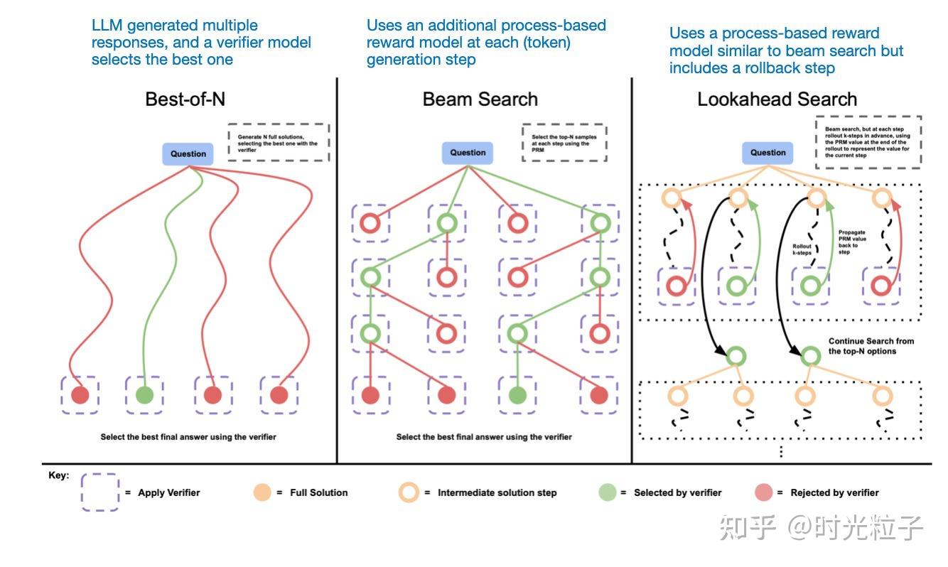 推理大模型(Reasoning LLM)的现状 - 知乎