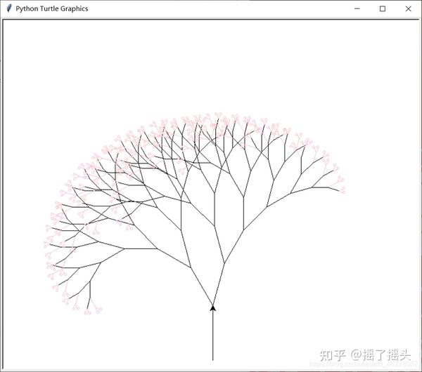 Python画各种有趣的图及源码 - 知乎