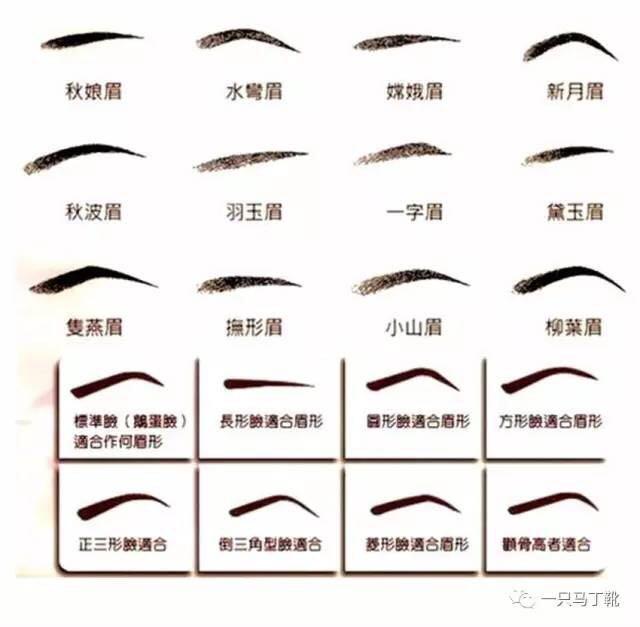 眉毛到底画的好不好,看完这三个标准再来评判吧 知乎