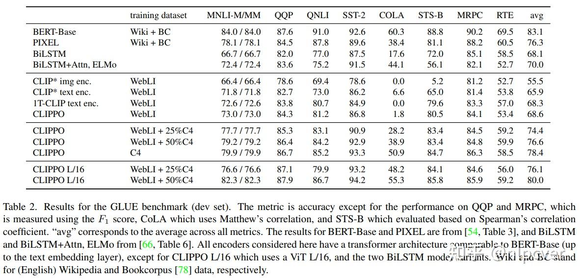 CLIPPO论文阅读 - 知乎