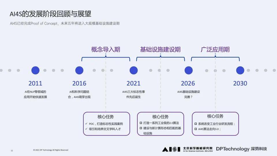 10万字《2022 AI4S全球发展观察与展望》重磅发布 - 知乎