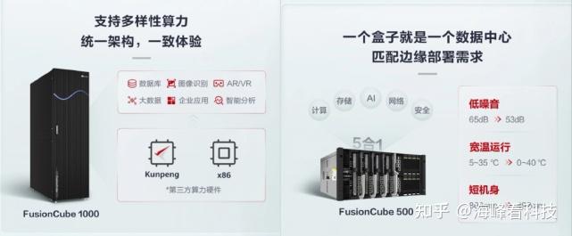 不一样的“超融合+”，华为FusionCube这次大有来头 - 知乎