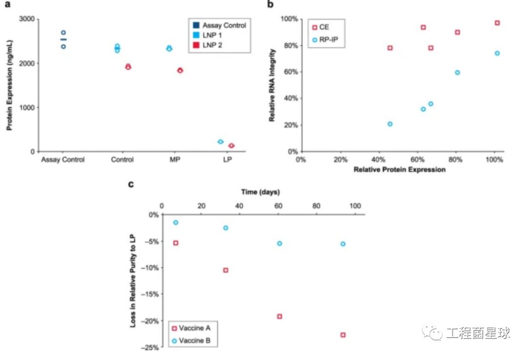 【耀文解读】基于IP-RP-HPLC分析mRNA疫苗中的杂质：脂质 mRNA加合物 - 知乎