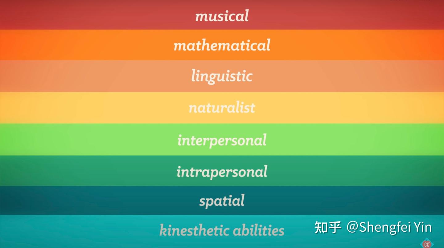 Controversy of Intelligence - Crash Course Psychology #23 - 知乎