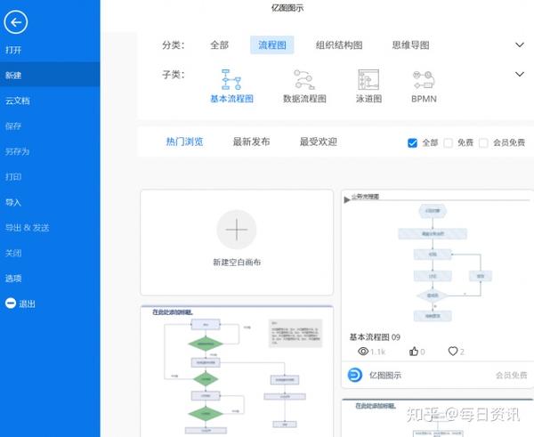 过程流程图有什么作用？过程流程图大量模板画法分享 - 知乎
