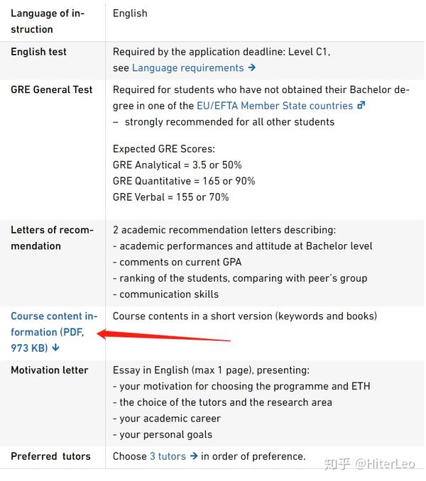 ETH Master项目申请指南 - 知乎