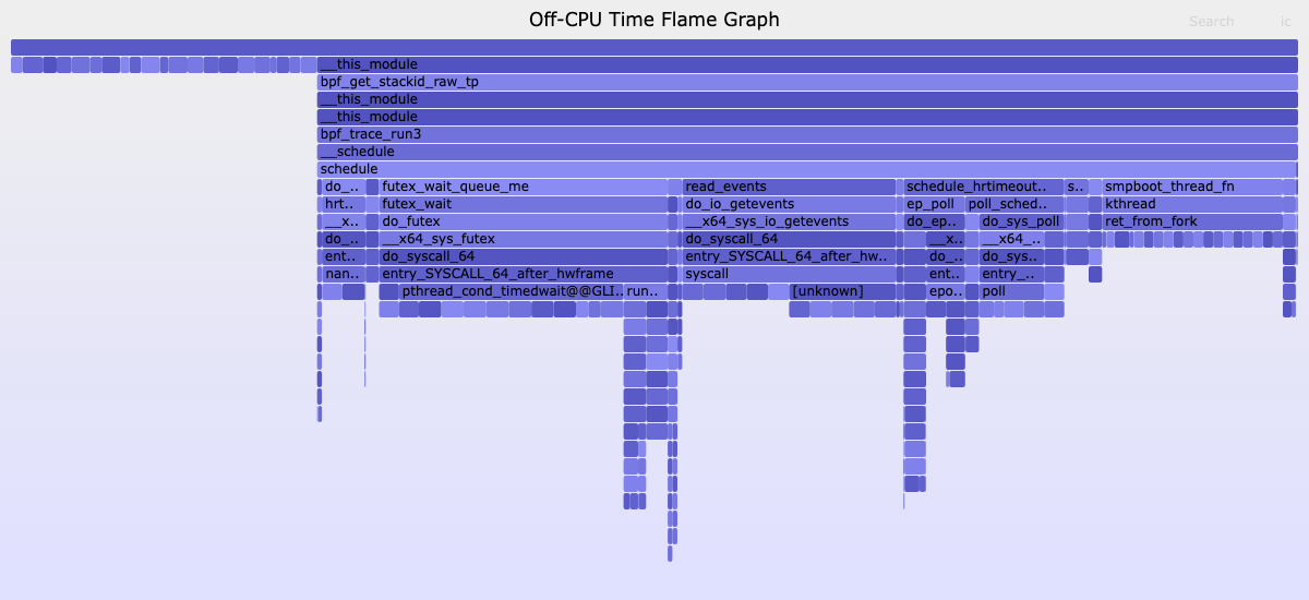 性能分析工具：gperftools 和 火焰图 介绍和实验 - 知乎