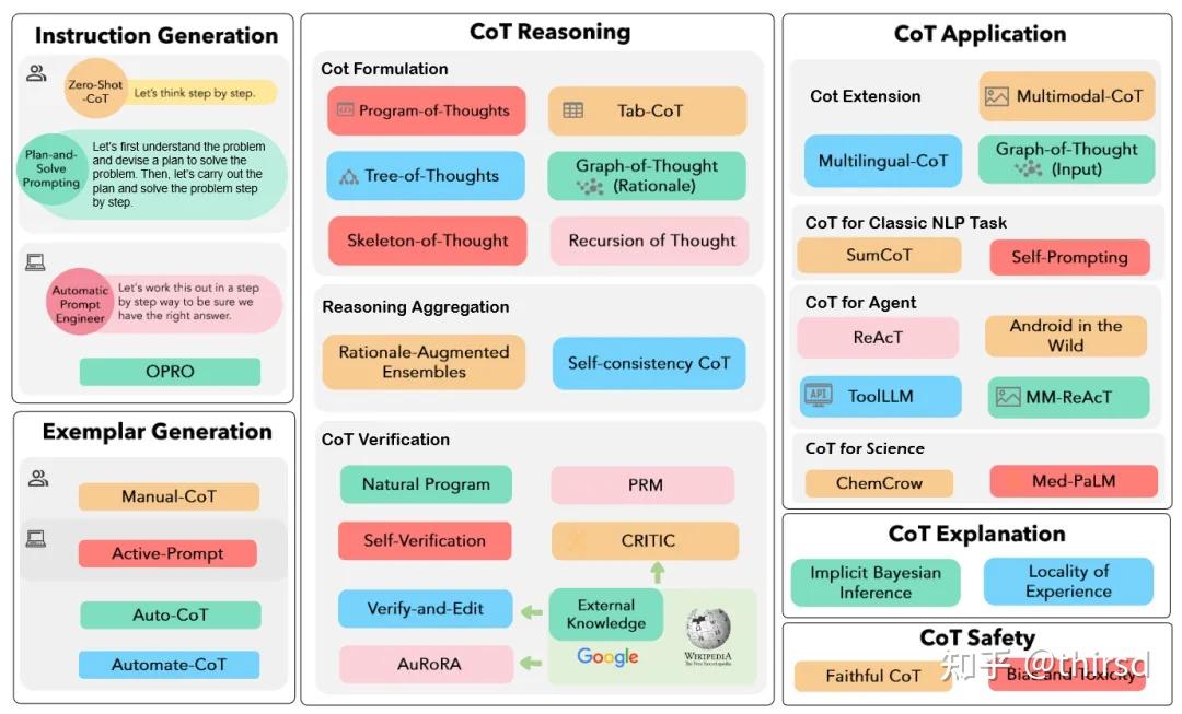 【总结】Prompt场景示例和高阶Prompt - 知乎