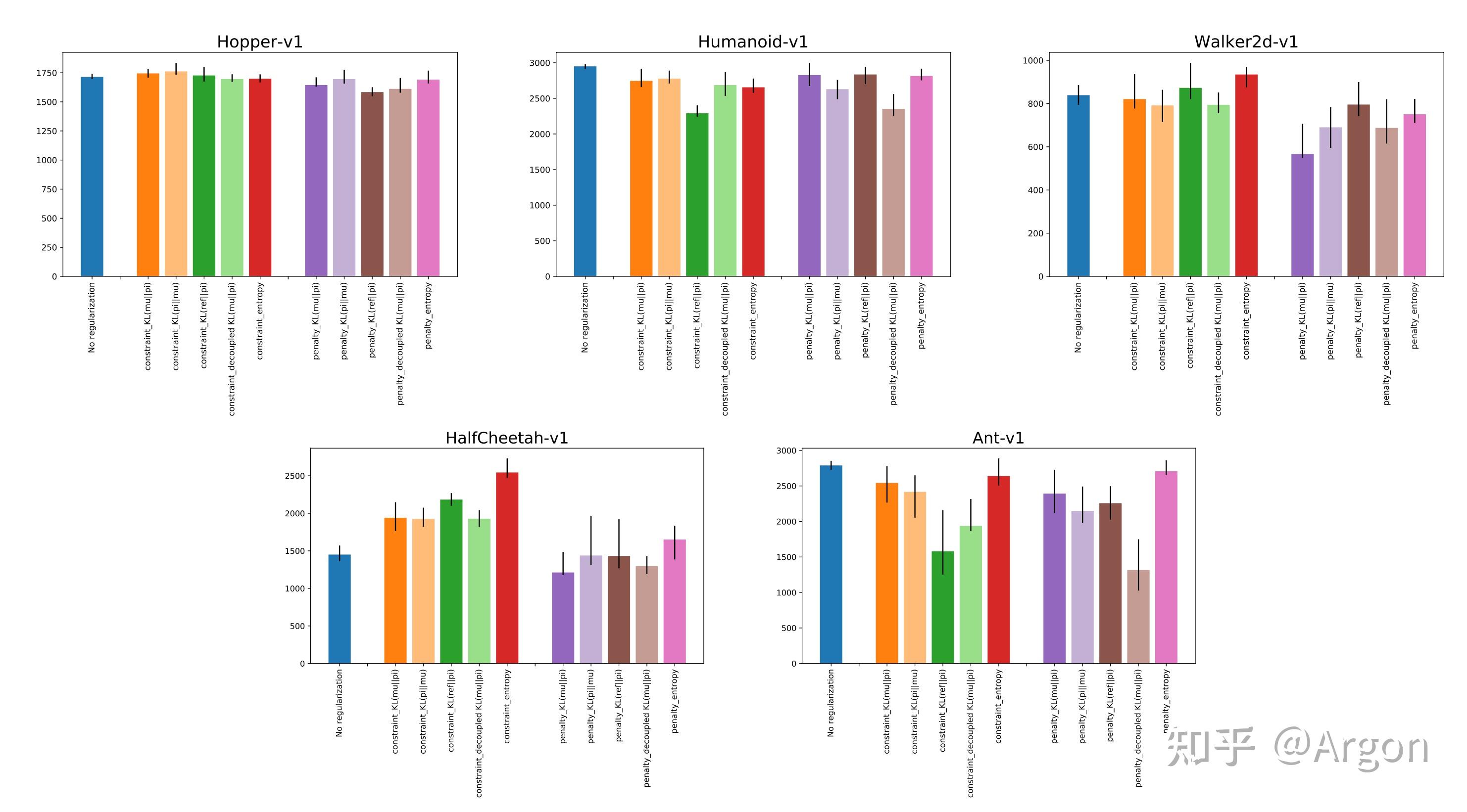 PPO 实践指南 - 知乎