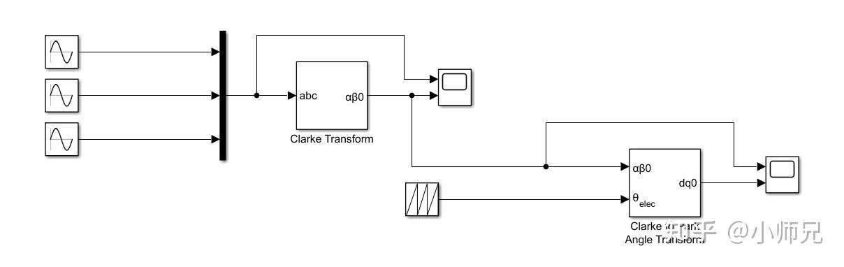 【永磁同步电机】磁场定向控制（FOC）及Matlab/Simulink仿真分析 - 知乎