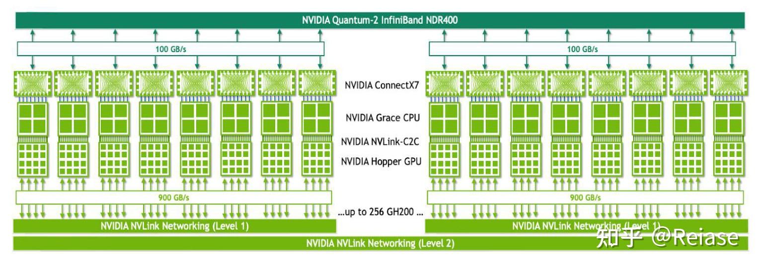 深度解析NVIDIA的超节点架构演进 - 知乎