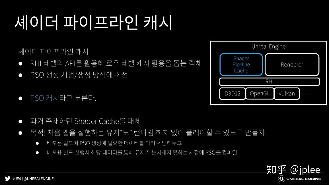 (PSO)How to use shader pipeline cache effectively. - 知乎