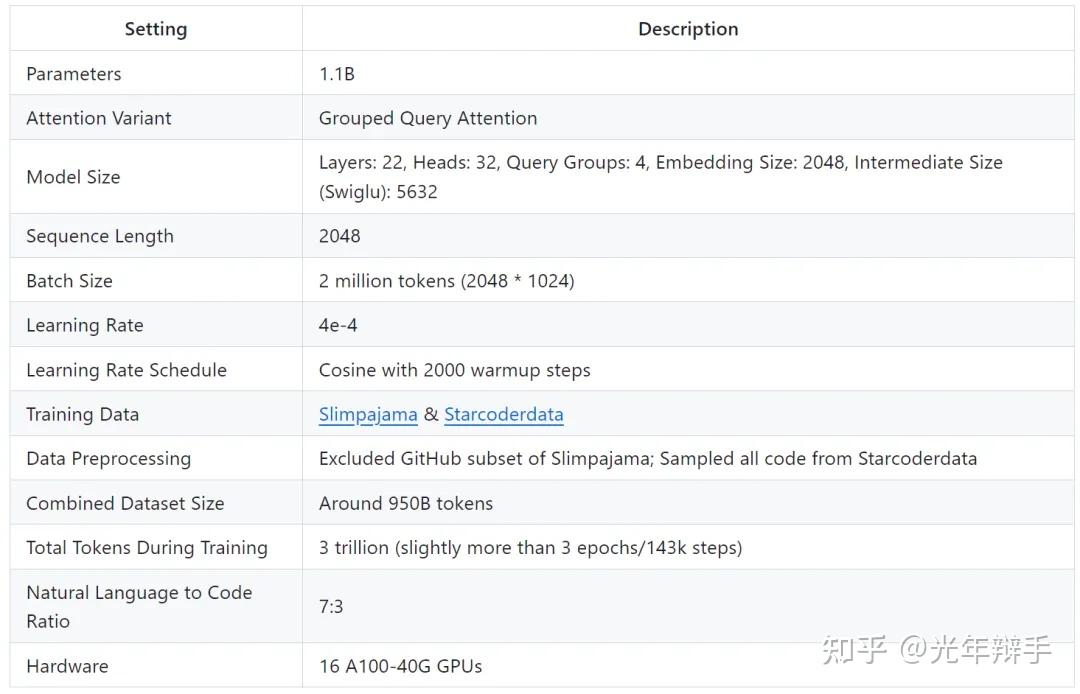 轻量级模型，重量级性能，TinyLlama、LiteLlama小模型火起来了 - 知乎