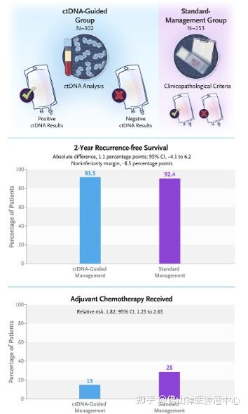 了解循环肿瘤DNA（ctDNA）的临床应用 - 知乎