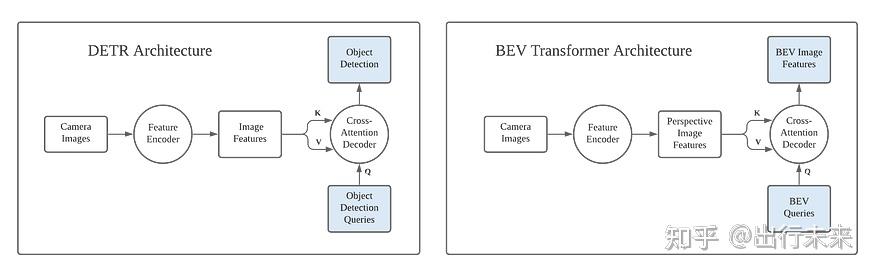 大盘点！自动驾驶中基于Transformer的单目BEV感知 - 知乎