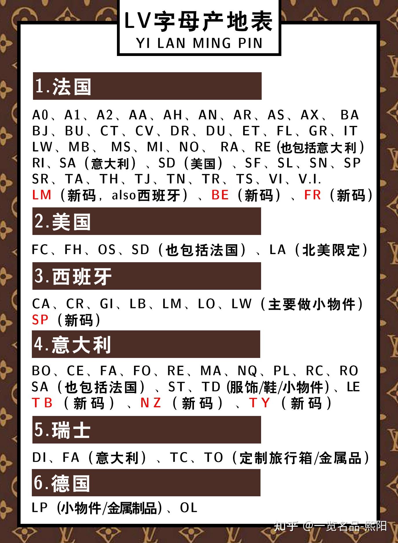 史上最全LV编码详解,不看保证你后悔! - 知乎