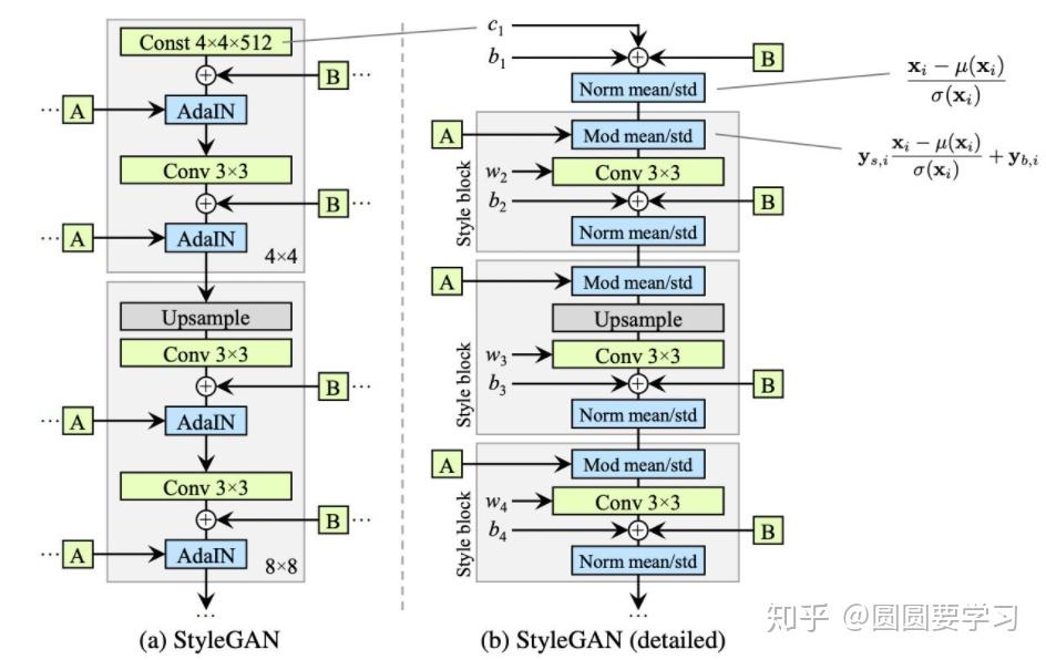 StyleGAN 和 StyleGAN2 的深度理解 - 知乎