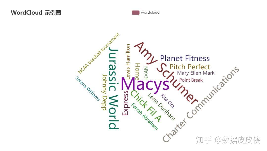 python可视化——pyechart库 - 知乎