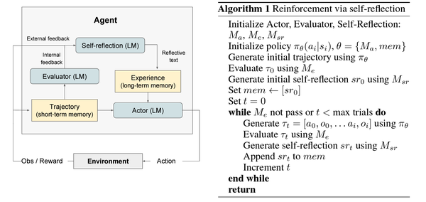 【AIGC论文阅读】Reflexion: Language Agents with Verbal Reinforcement Learning ...