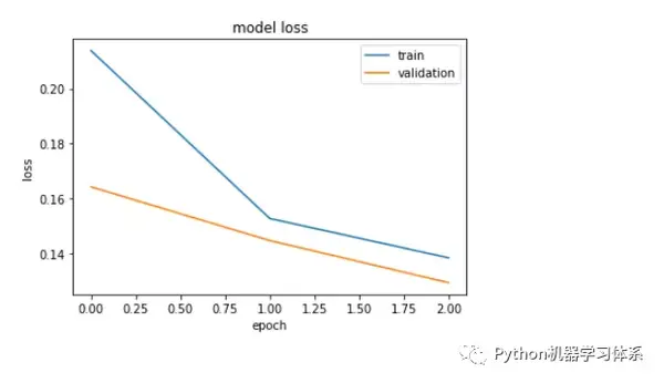 压缩去噪利器---自编码器（AutoEncoder） - 知乎