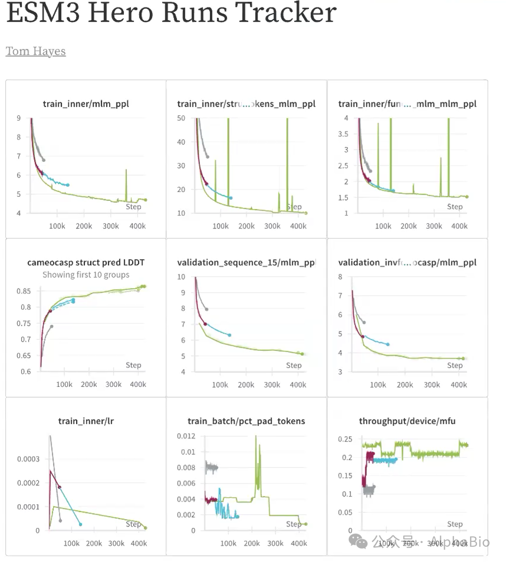 [Protein] ESM3 刨析 - 知乎