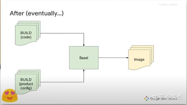 bazel入门学习笔记--小白总结 - 知乎