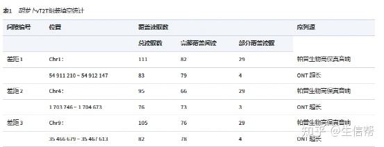 HR-胡萝卜T2T基因组组装 - 知乎