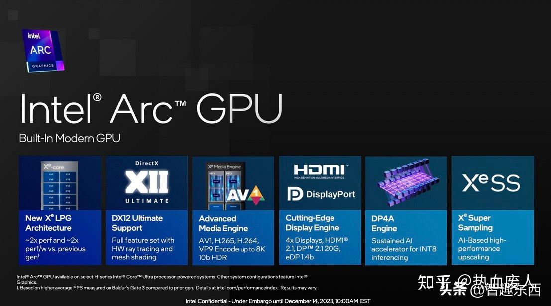 科个普：DirectX 12、Vulkan和OpenGL 图形API究竟是个啥？ - 知乎